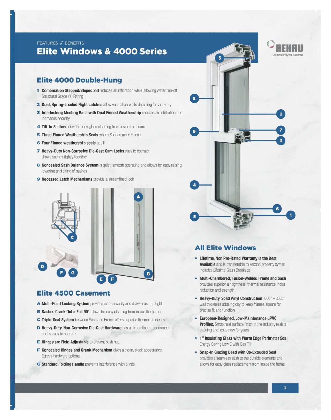 Elite Windows 4000 Series Window Installation | Janesville, WI
